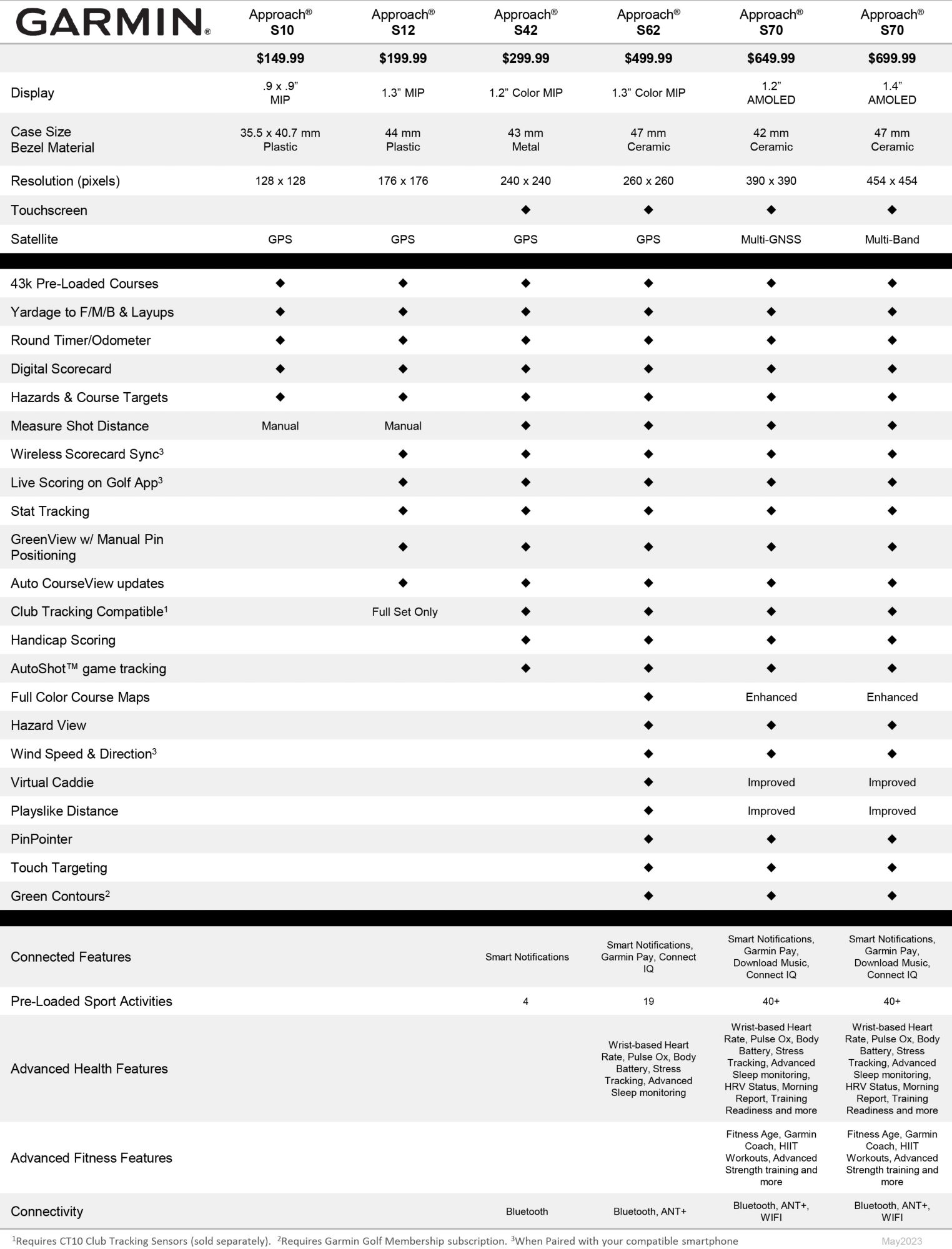 Garmin Feature Comparison Chart