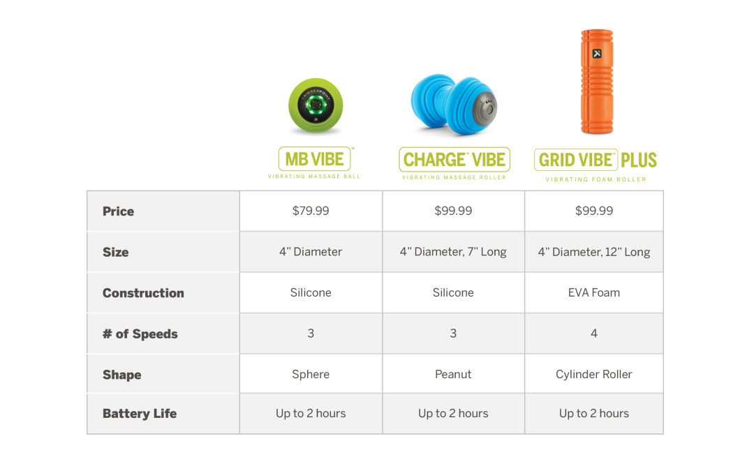 TriggerPoint MB Vibe Massage Ball Roller | Golf Galaxy