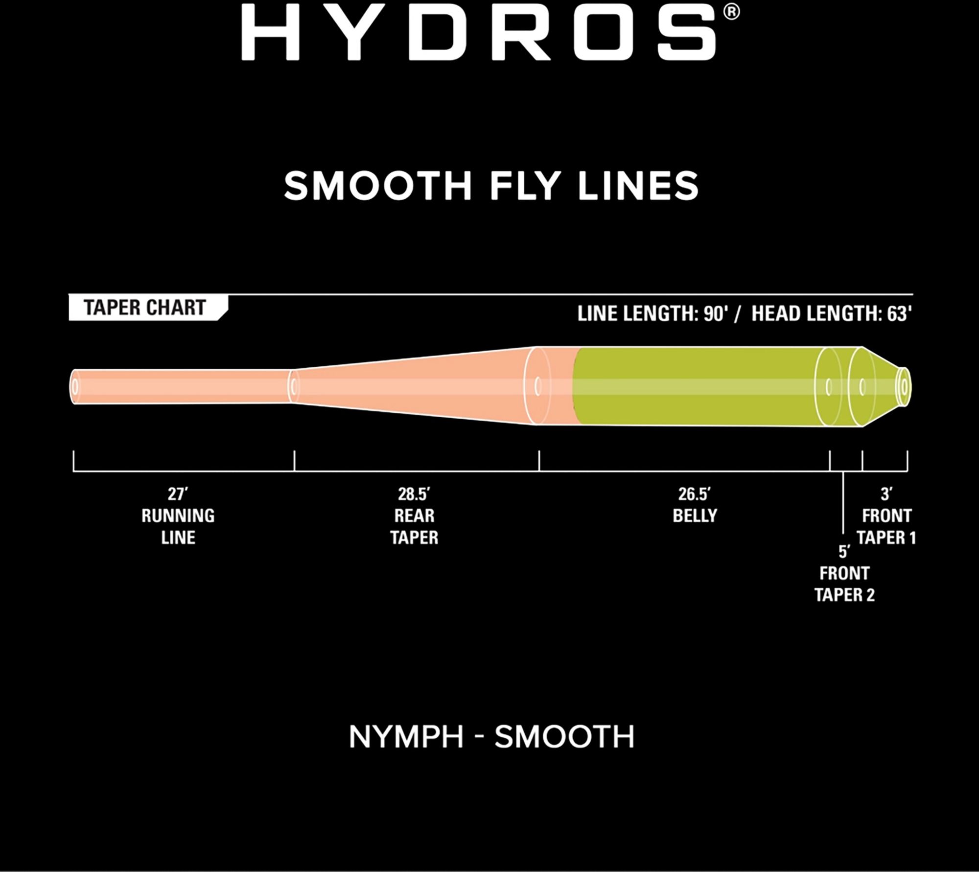 Orvis Hydros Nymph Fly Line | Publiclands