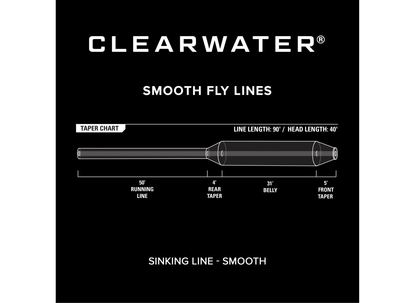 Orvis Clearawter Intermediate Fly Line | Publiclands