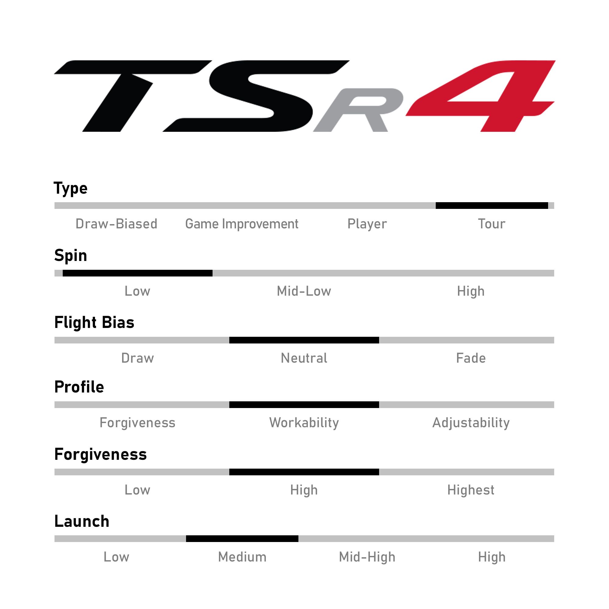 Titleist TSR4 Driver | Golf Galaxy