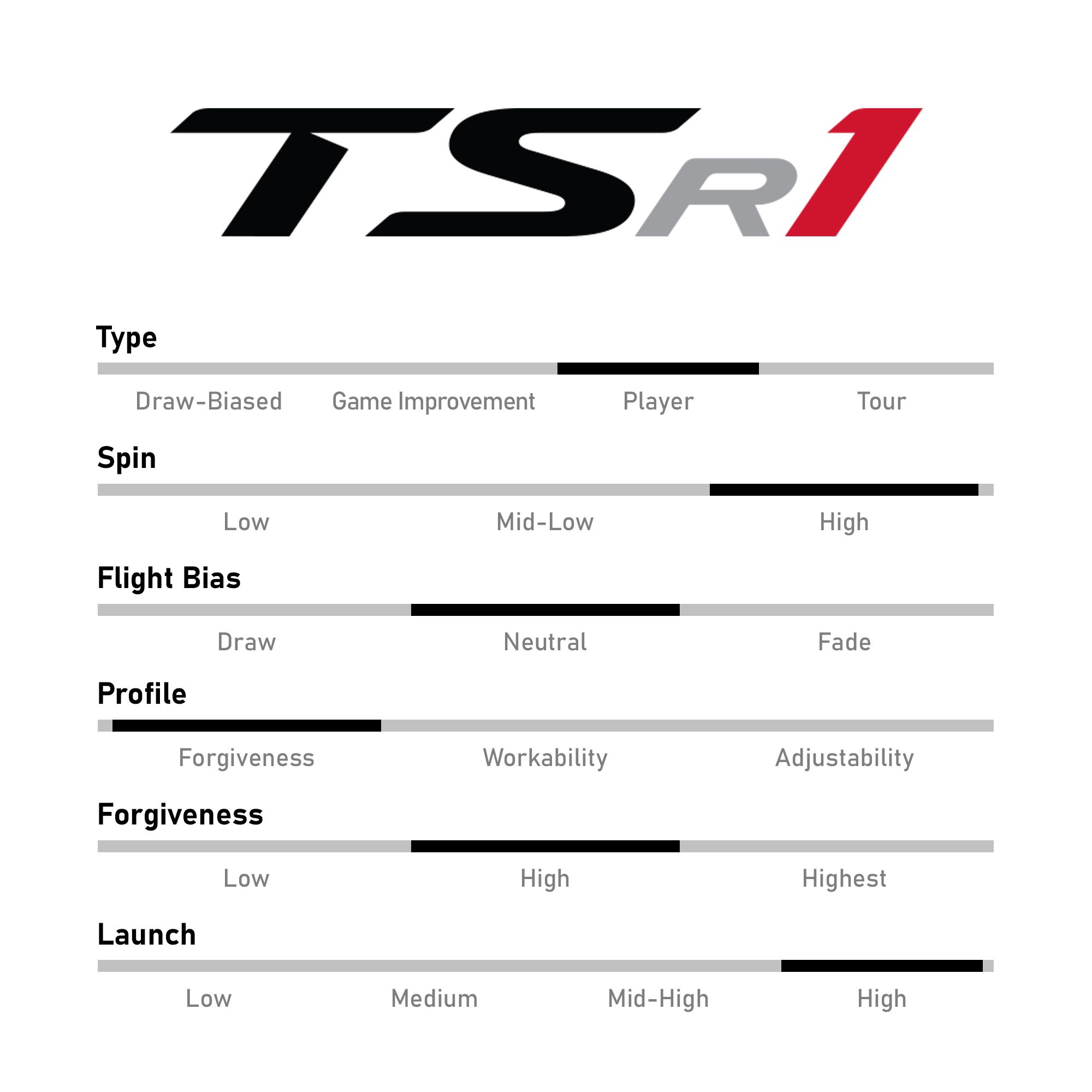 Titleist TSR1 Driver | Golf Galaxy