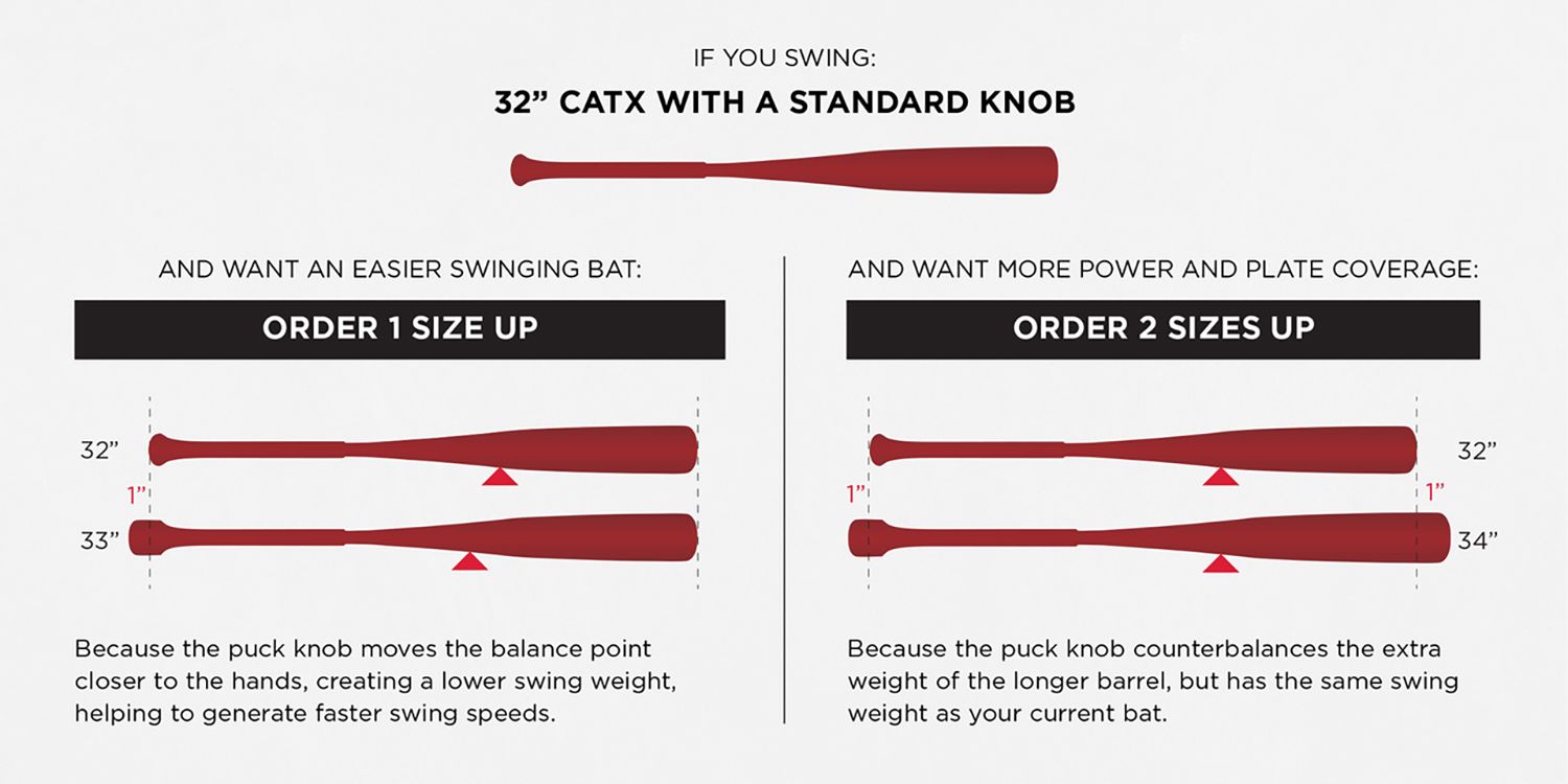 Marucci CATX Puck Knob Alloy BBCOR Bat (-3) – Sansujyuku