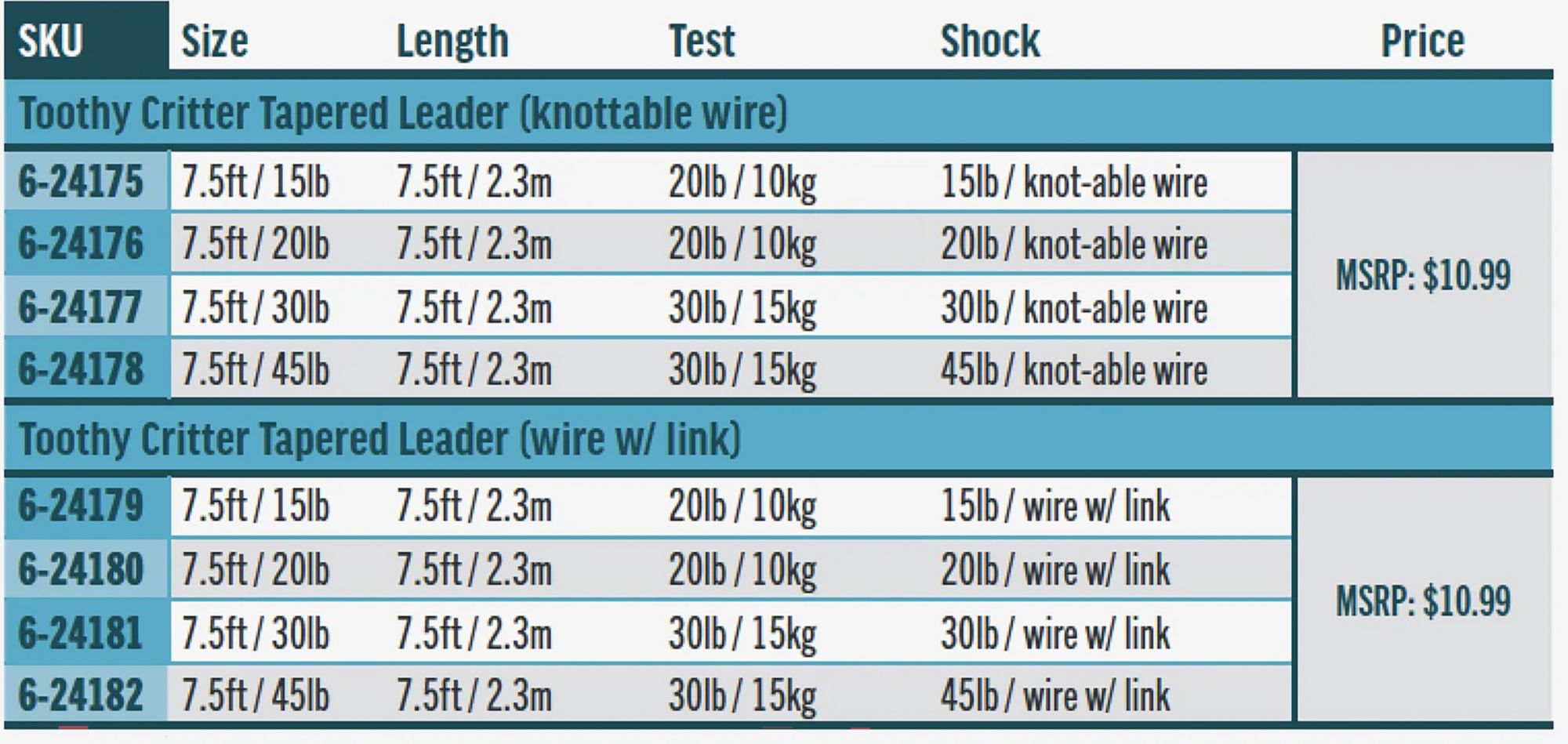 RIO Toothy Critter Leader | Publiclands
