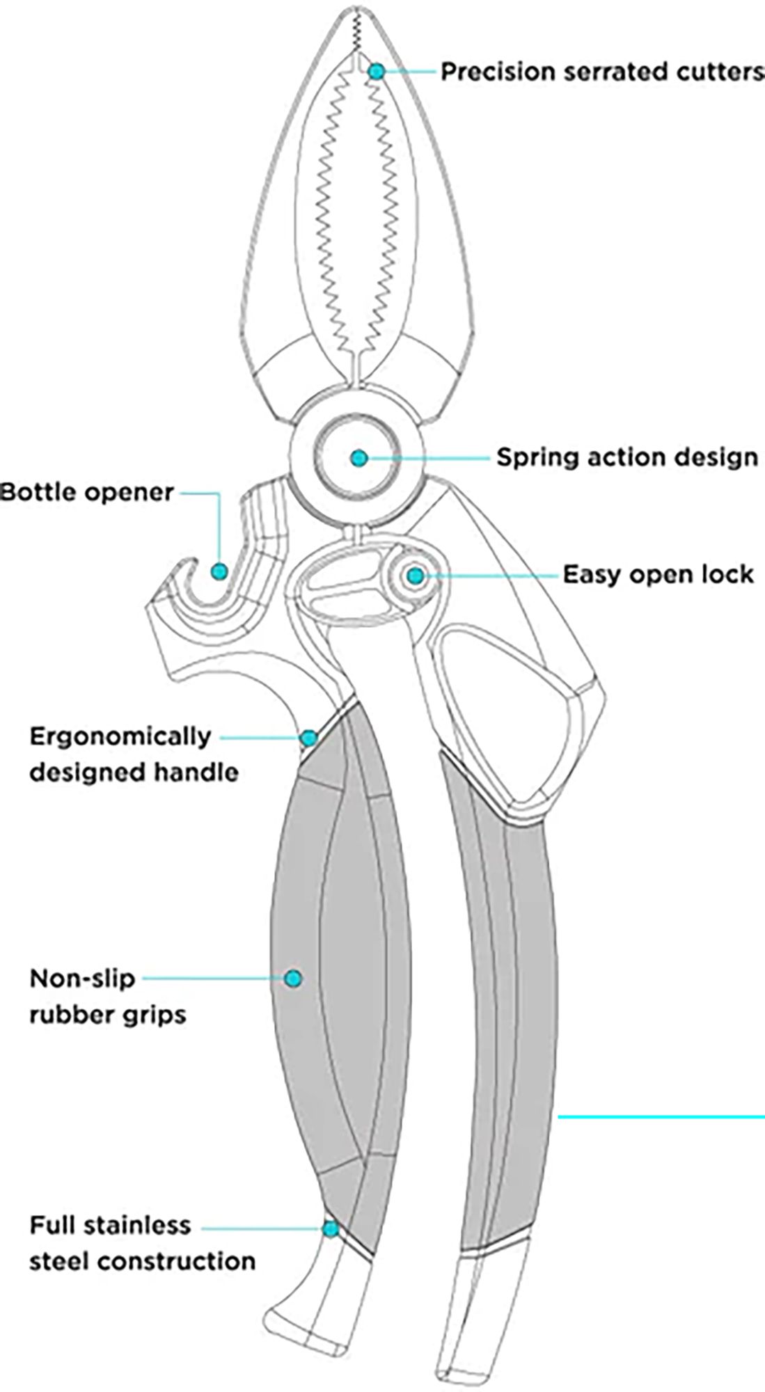 ToadFish Crab claw Cutter | Publiclands