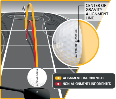 Maxfli Tour & Tour X Golf Balls | DICK'S Sporting Goods